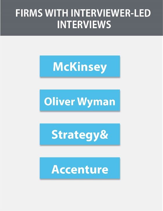 Interviewer-led Case Interview là gì? - ANH CHÚ HƯỚNG NGHIỆP