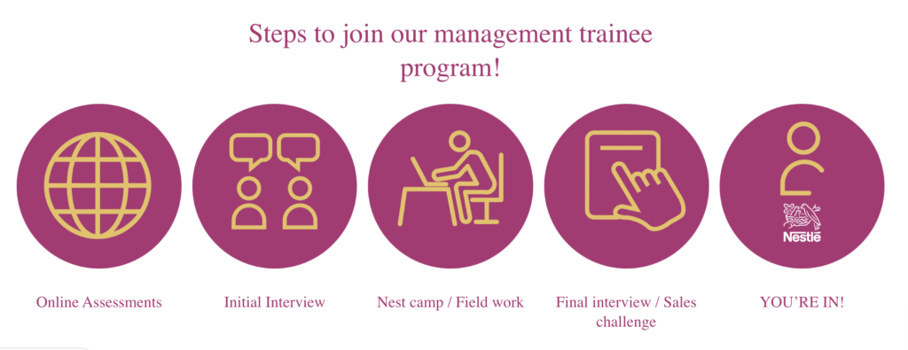 Nestlé Management Trainee Program - Cơ hội tốt cho sinh viên kinh tế