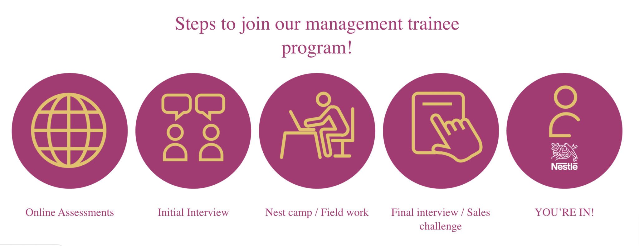 Nestlé Management Trainee Program - Cơ hội tốt cho sinh viên kinh tế